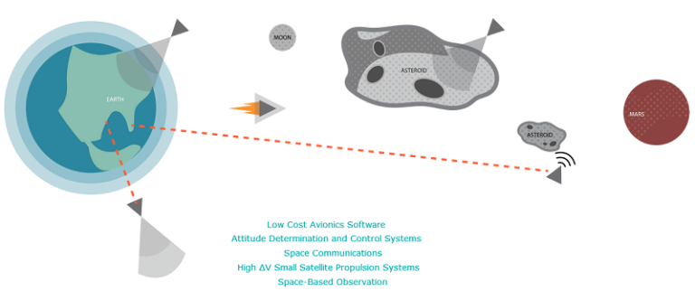 Planetary Resources Wants to Mine Raw Materials in Space